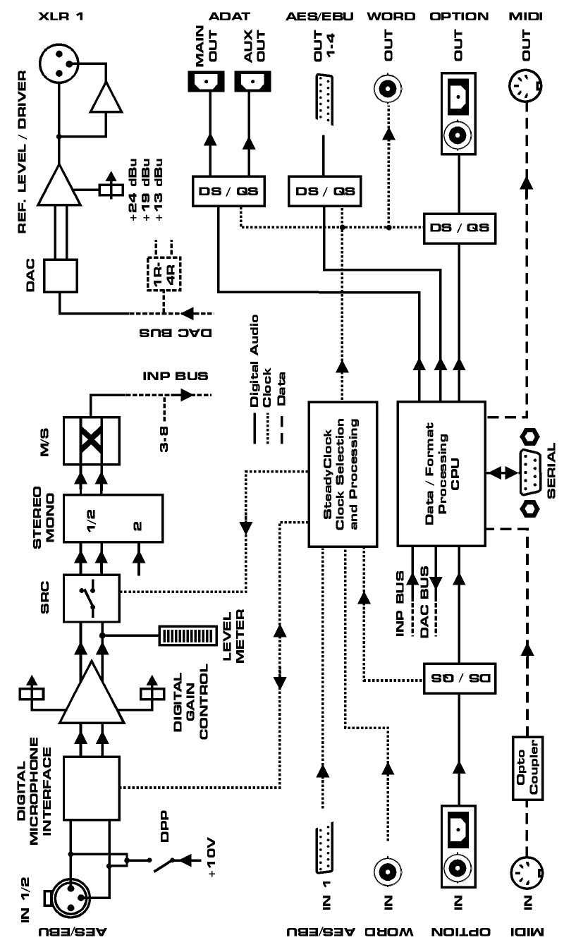 ブロックダイアグラム
